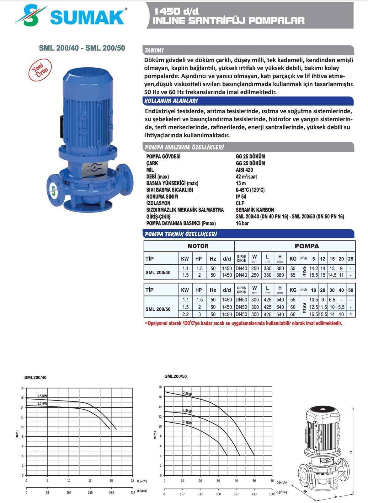 Sumak SML200/50 11 kw - Sir. Pom. 2900d/d DN50 - 55 mss