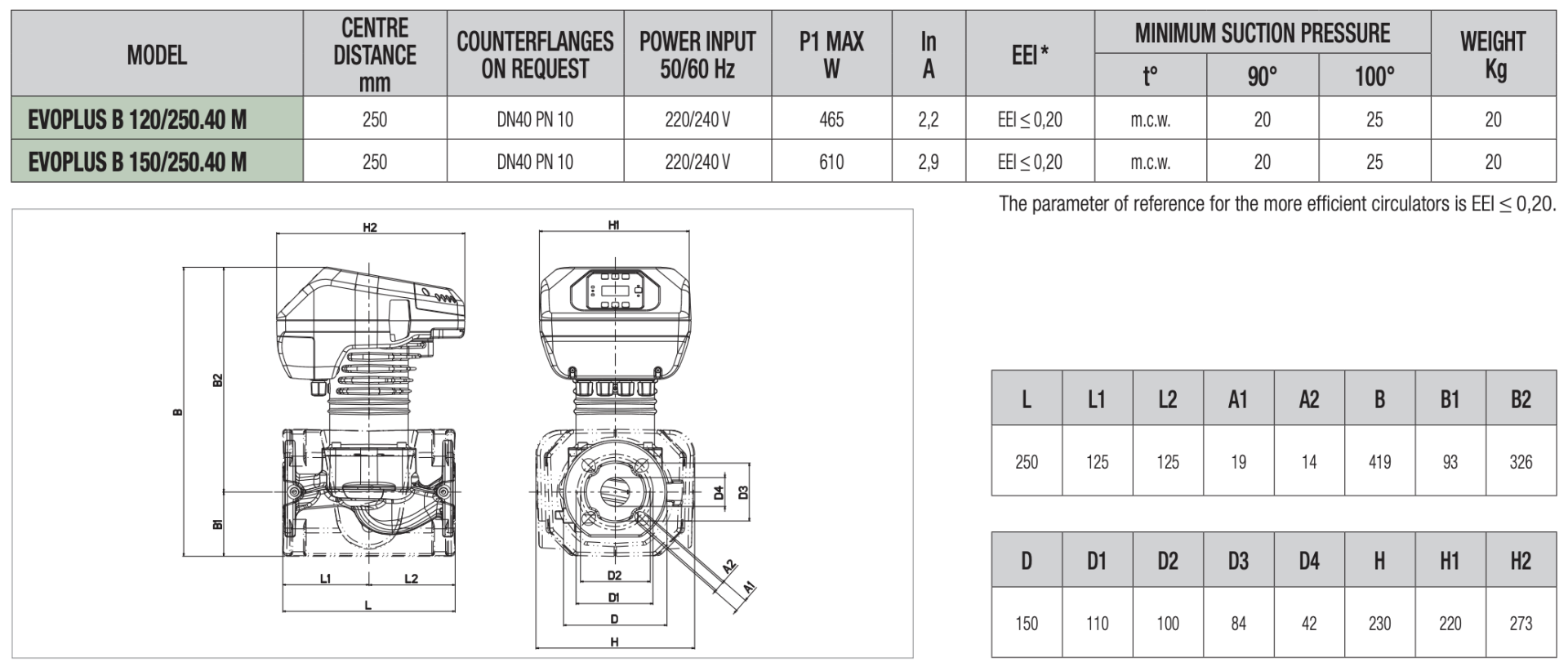 Dab Evoplus B 120/250.40 M sirkülasyon pompası
