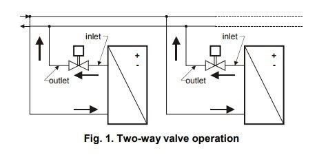Honeywell M100-AG Ekonomik FanCoil Motor 24V-Nor.Kap. - Strok 4 mm
