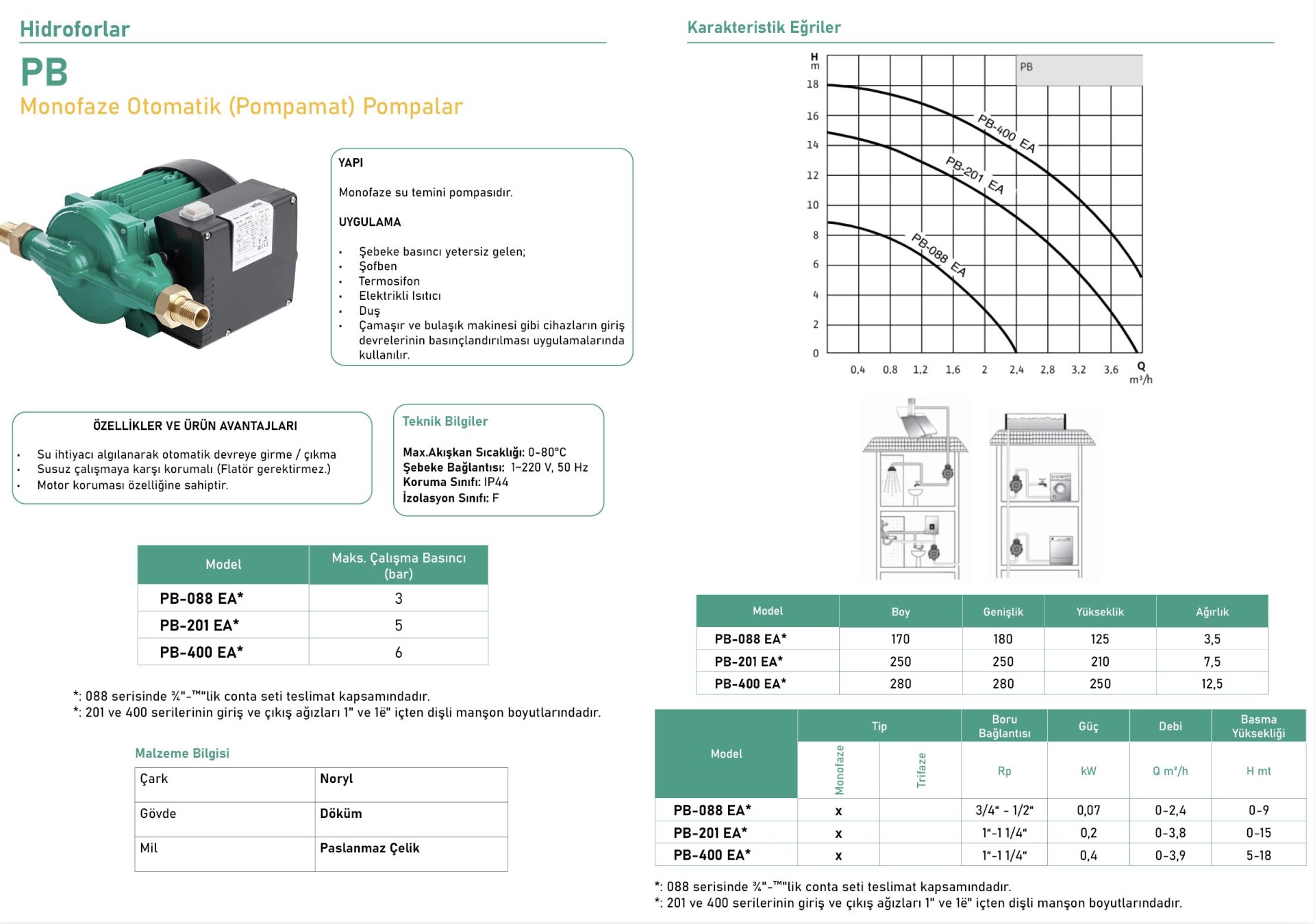 WILO PB-201 EA Pompamat - Mini Hidrofor - 200 Watt - 1''