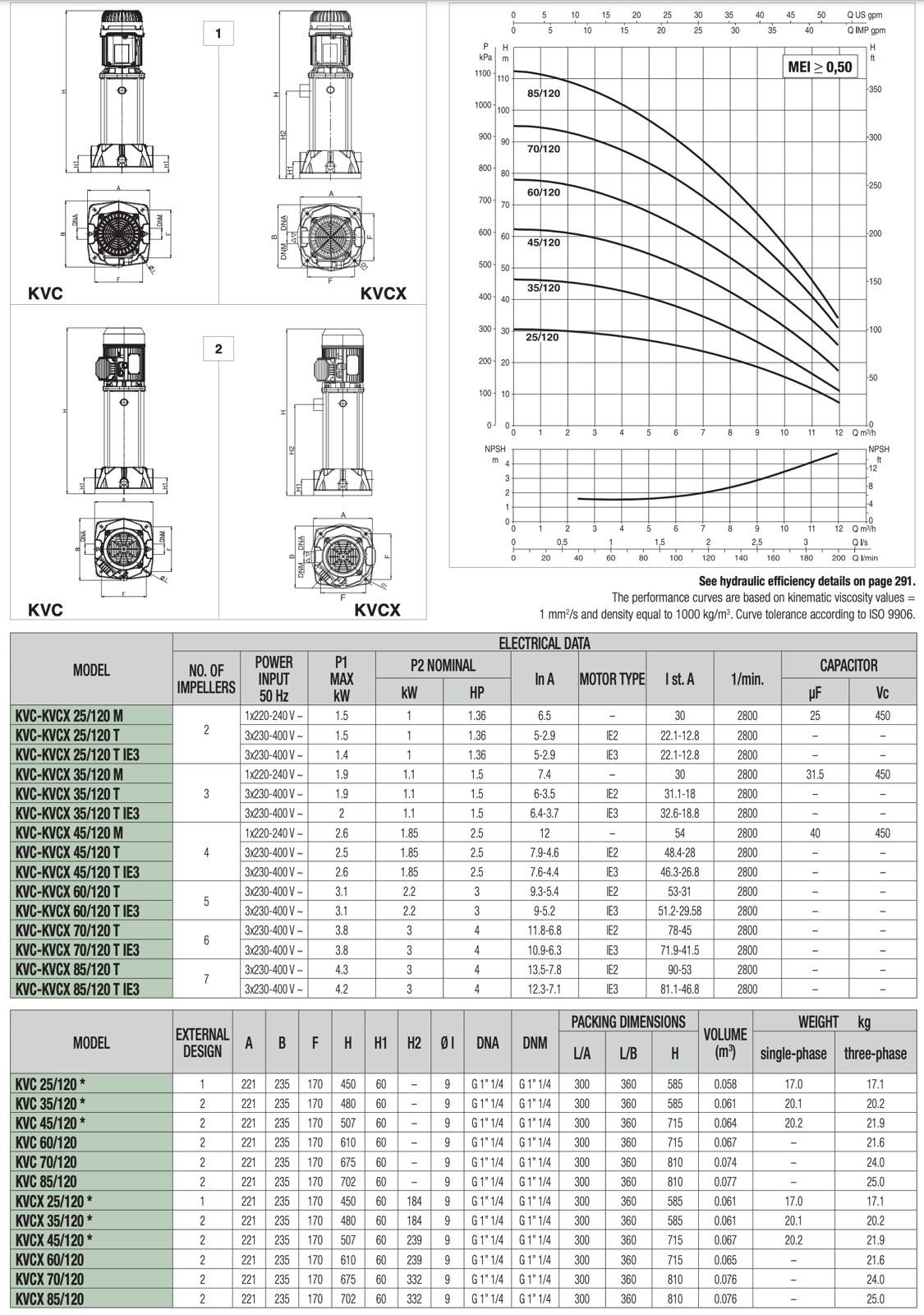 Dab KVC 60/120 T Dikey Pompa 3 Hp - 78 mss