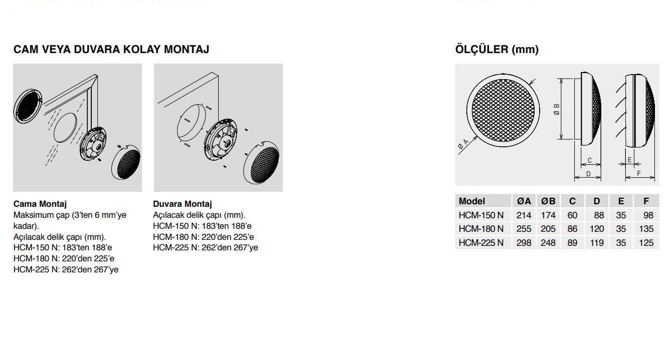 S&P HCM 225 N Cam ve Duvar Tipi Mini Aksiyel Fan
