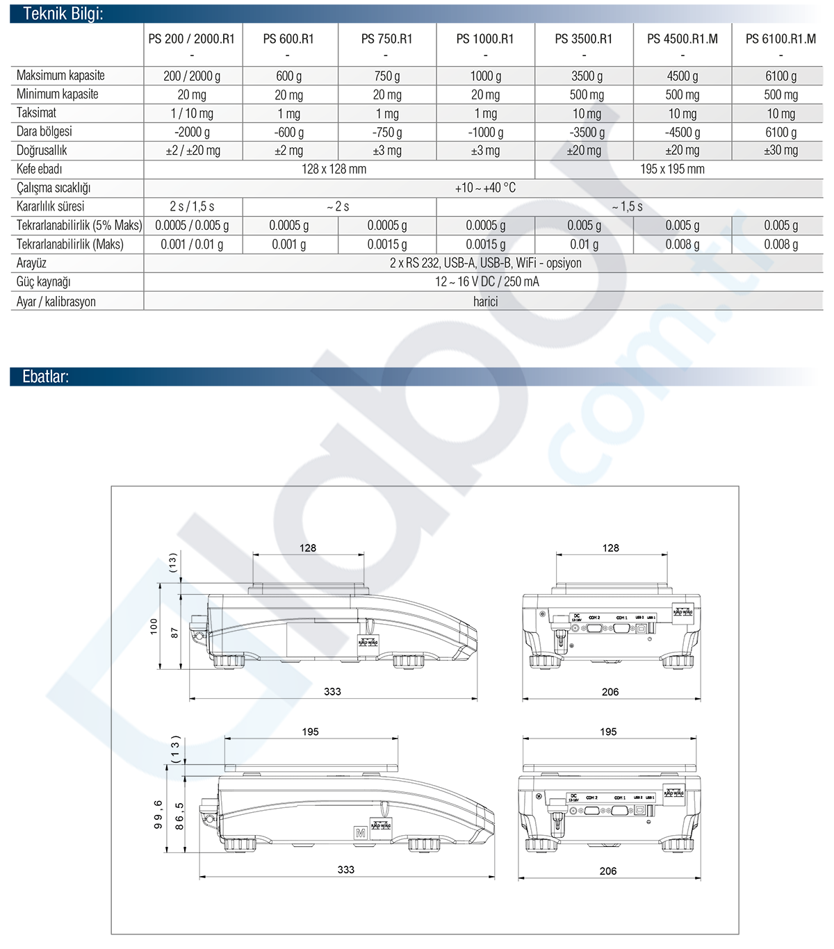 RADWAG PS 1000.R1 Hassas Terazi (1000 g / 1 mg)
