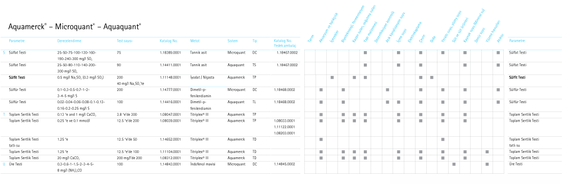 MERCK 111102 Compact Laboratory for Aquaristics Reagents and ...