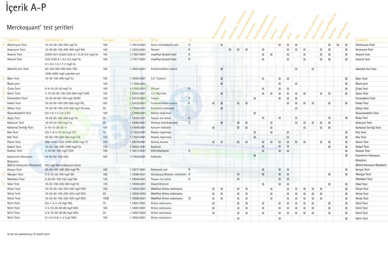 merck 110011 Peroxide Test Method: colorimetric with test strips