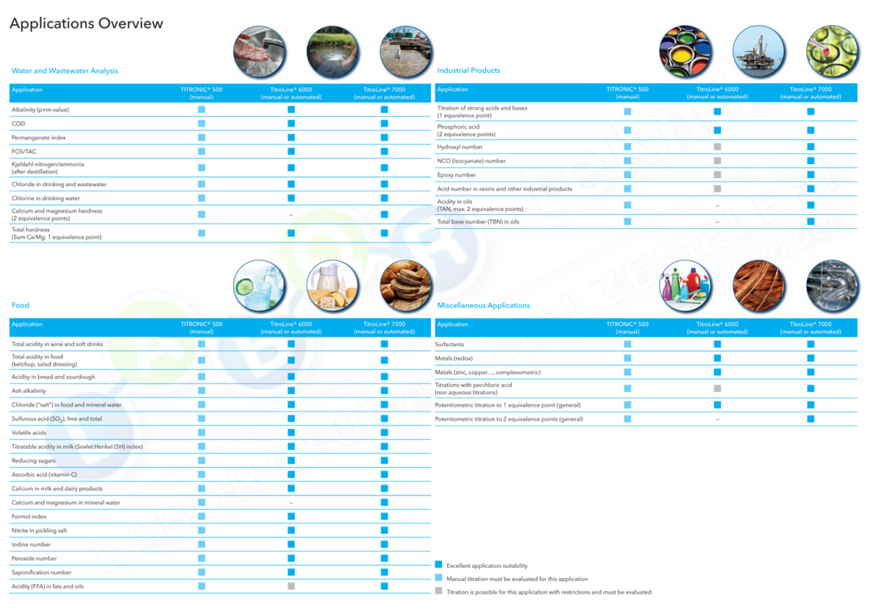 SCHOTT TITRONIC 500-M2/20