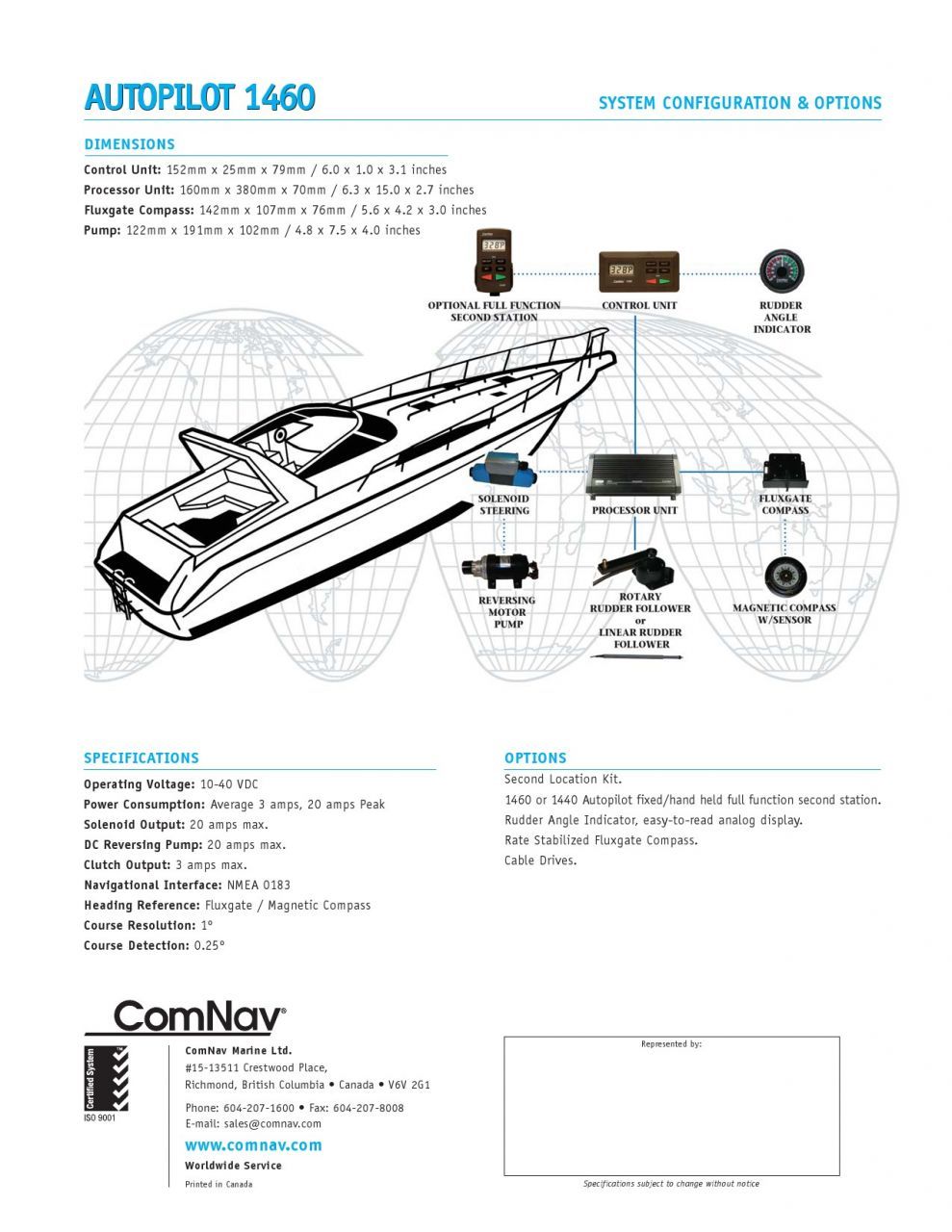 1460 AUTOPİLOT | | AUTOPİLOT