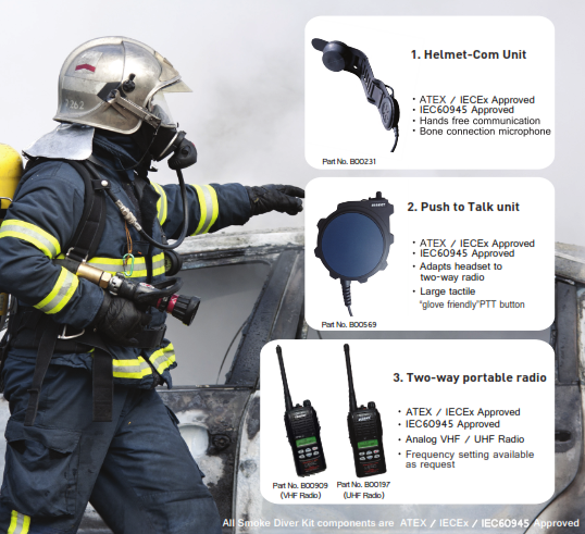 SMOKE DIVER KIT SDK-10 (UHF RADIO ATEX SETİ) | | SEANET
