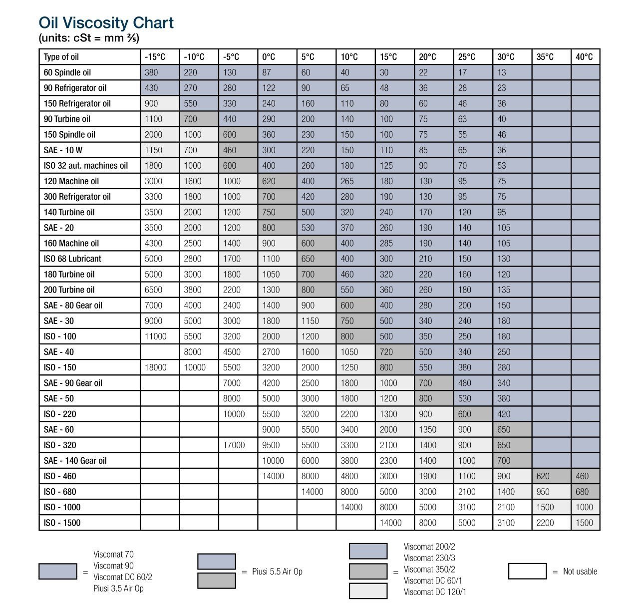 Viscomat 90M 220V Yağ Transfer Pompası - Piusi - Elektrikli Yağ Pompaları