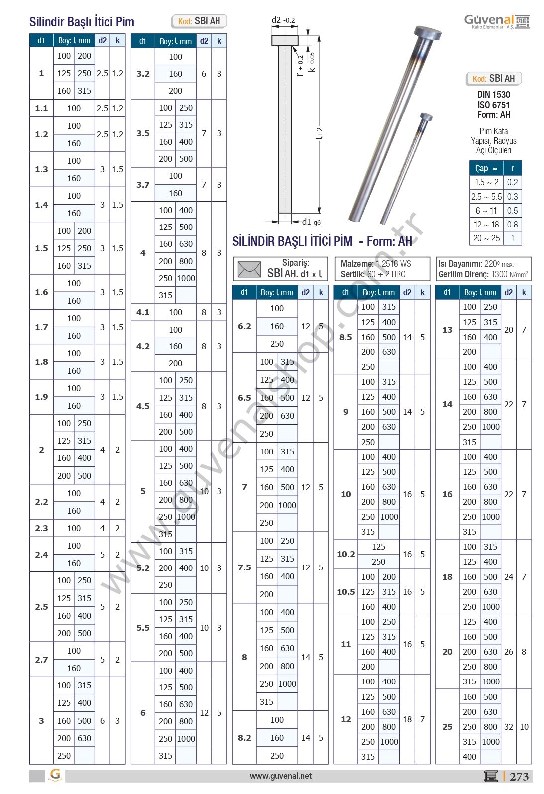 SBIAH Silindir Başlı İtici Pim / ISO 6751 (1- 10,5) SBİAH0120100 ...
